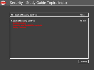 Security+ Lesson 01 Topic 16 - Goals of Security Controls.pptx
