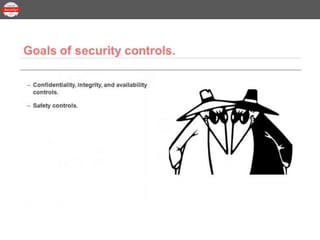 Security+ Lesson 01 Topic 16 - Goals of Security Controls.pptx