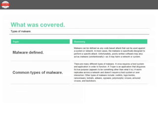 Security+ Lesson 01 Topic 17 - Types of Malware.pptx