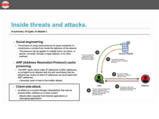 Security+ Lesson 01 Topic 18 - Summary of Types of Attacks.pptx
