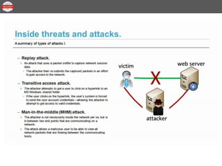 Security+ Lesson 01 Topic 18 - Summary of Types of Attacks.pptx