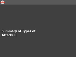 Security+ Lesson 01 Topic 18 - Summary of Types of Attacks.pptx