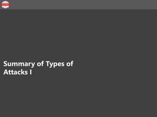 Security+ Lesson 01 Topic 18 - Summary of Types of Attacks.pptx
