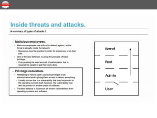 Security+ Lesson 01 Topic 18 - Summary of Types of Attacks.pptx