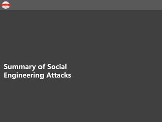 Security+ Lesson 01 Topic 19 - Summary of Social Engineering Attacks.pptx