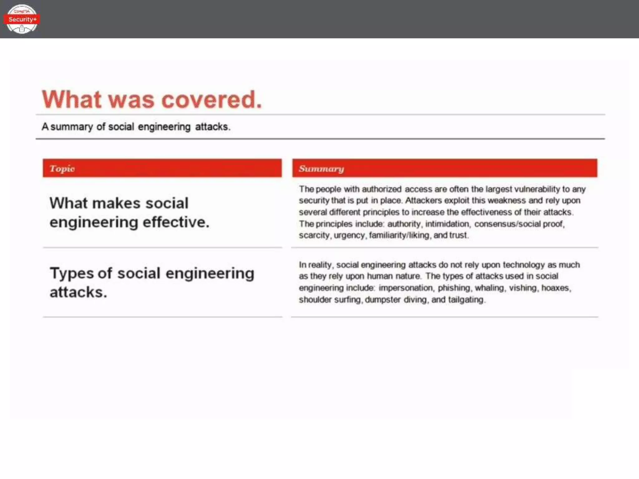 Security+ Lesson 01 Topic 19 - Summary of Social Engineering Attacks.pptx