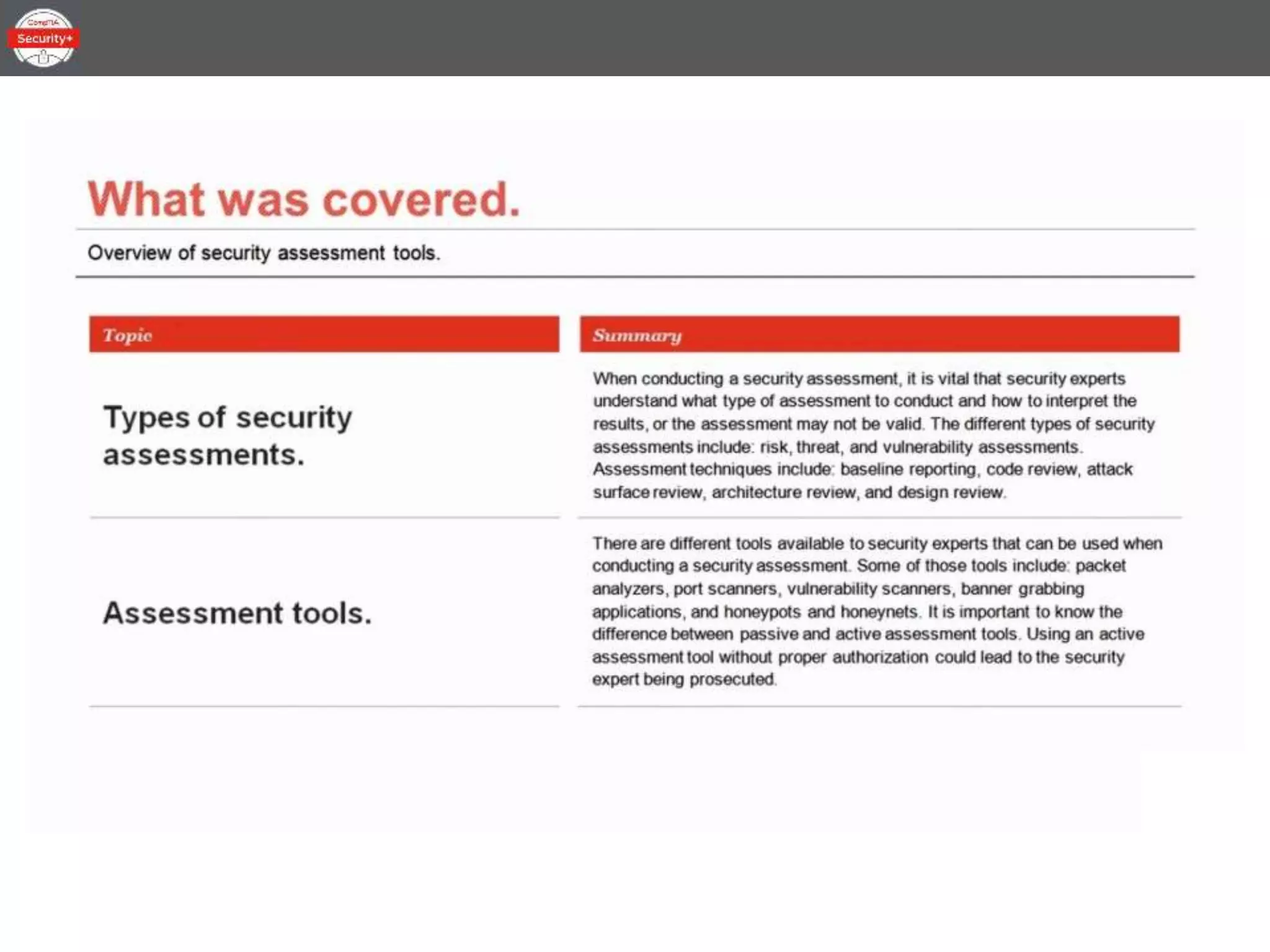 Security+ Lesson 01 Topic 23 - Overview of Security Assessment Tools.pptx