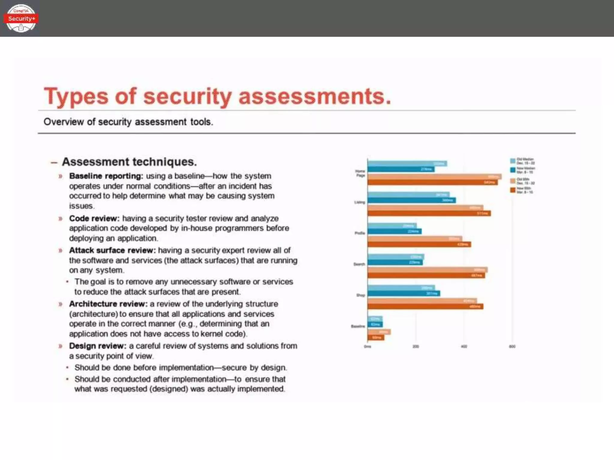 Security+ Lesson 01 Topic 23 - Overview of Security Assessment Tools.pptx