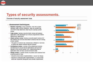 Security+ Lesson 01 Topic 23 - Overview of Security Assessment Tools.pptx