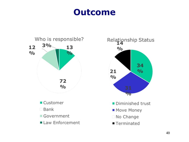 Security Manager - Slides - Module 6 Powerpoint Presentation | PPT