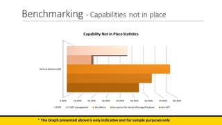 Security Maturity Models. | PDF