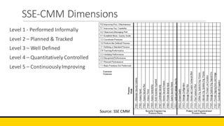 Security Maturity Models. | PDF