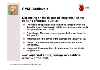 Security Maturity Model | PPT