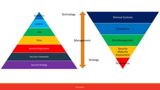 Security Mindset.pptx