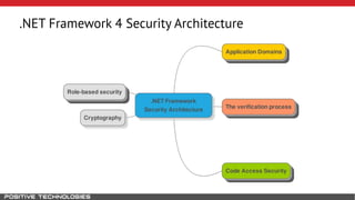 Security Model in .NET Framework | PPTX