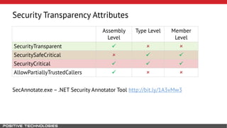 Security Model in .NET Framework | PPTX