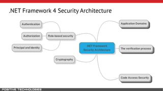 Security Model in .NET Framework | PPTX