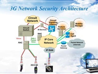 Security model evaluation of 3 g | PPTX