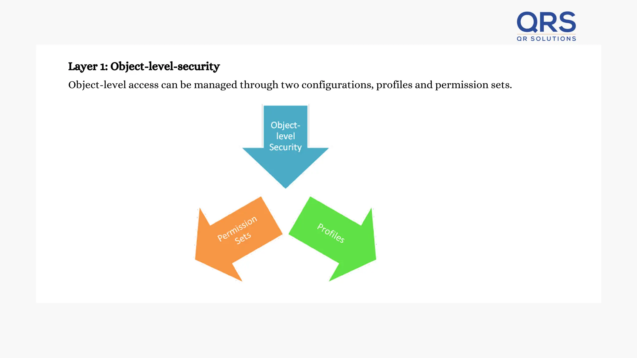 Security Model In Salesforce Qr Solutions Pdf Databases