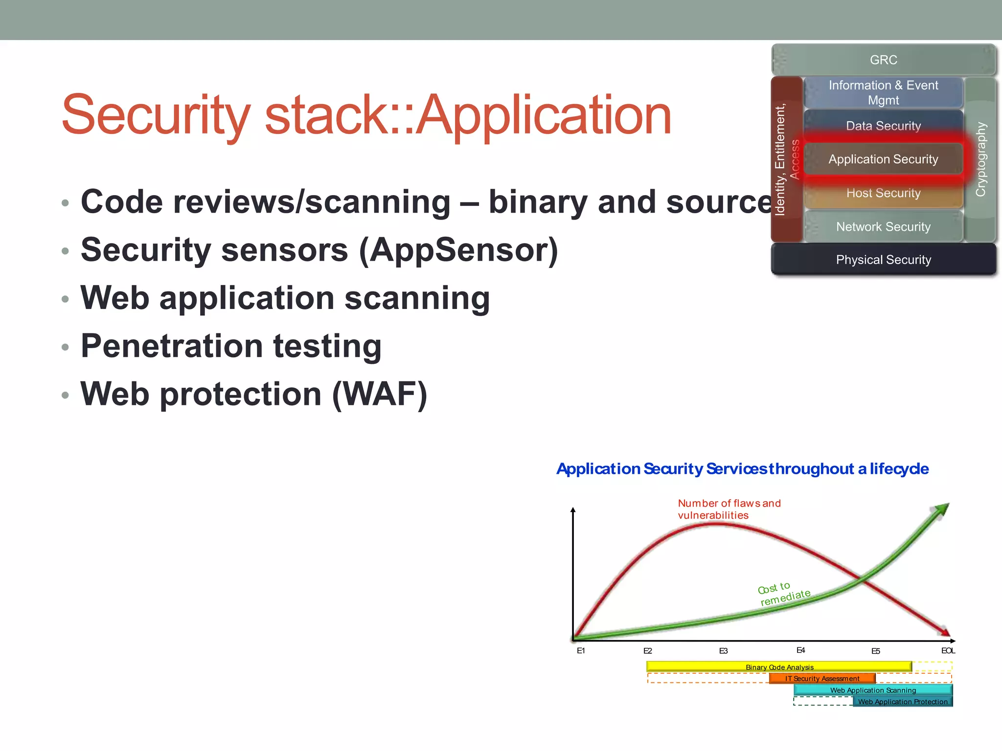 Security Models For Security Architecture Pptx