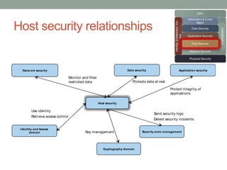Security models for security architecture | PPTX