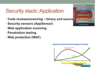 Security models for security architecture | PPTX