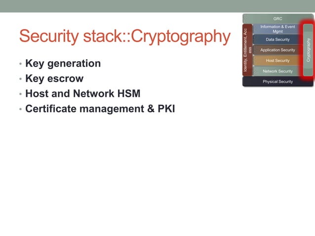Security models for security architecture | PPTX