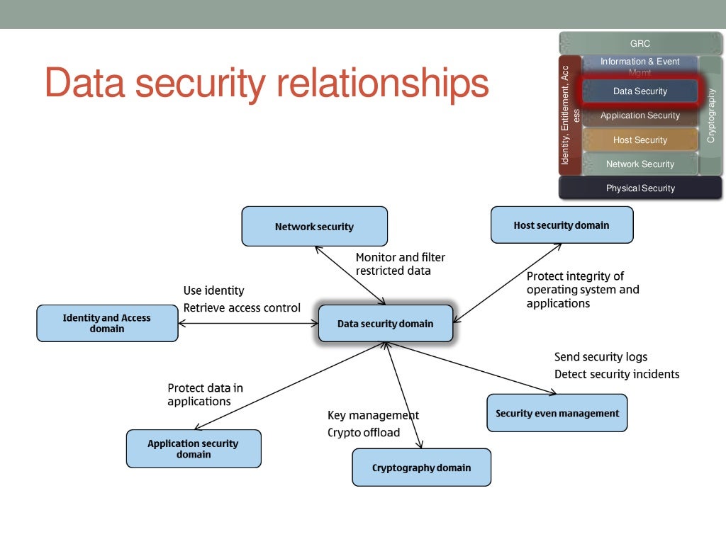 Security models for security architecture