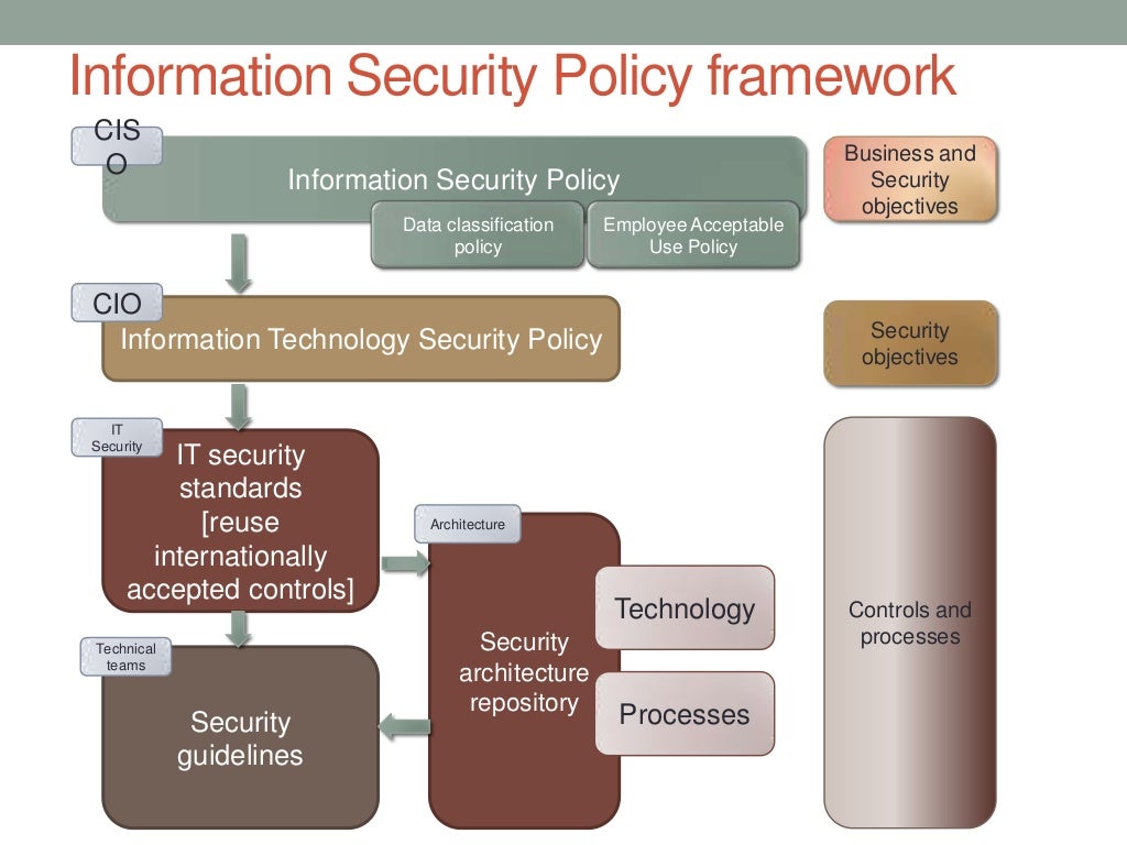 Security models for security architecture