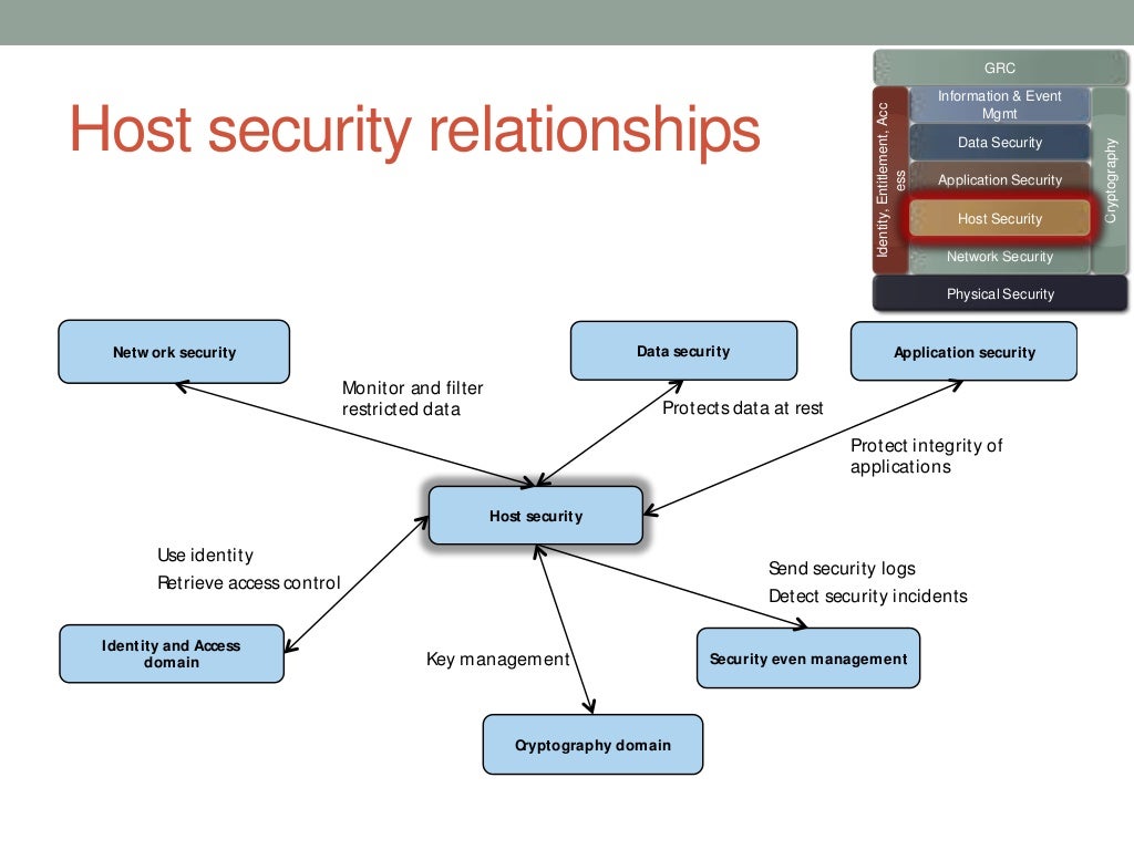 Security models for security architecture