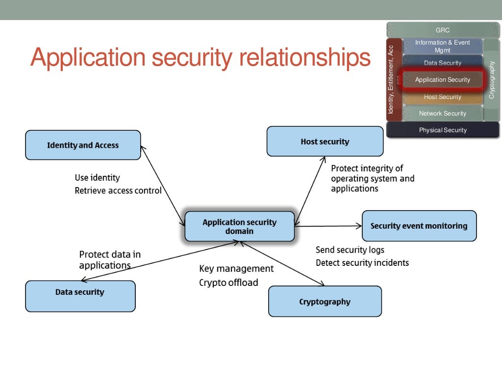 Security models for security architecture