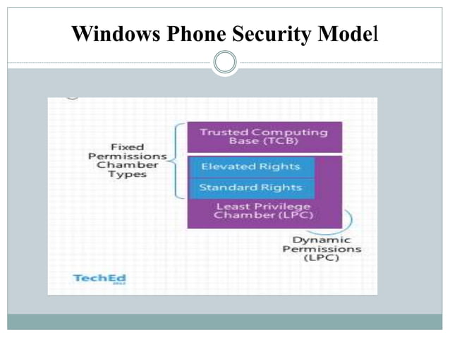 Security models of modern mobile systems | PPT