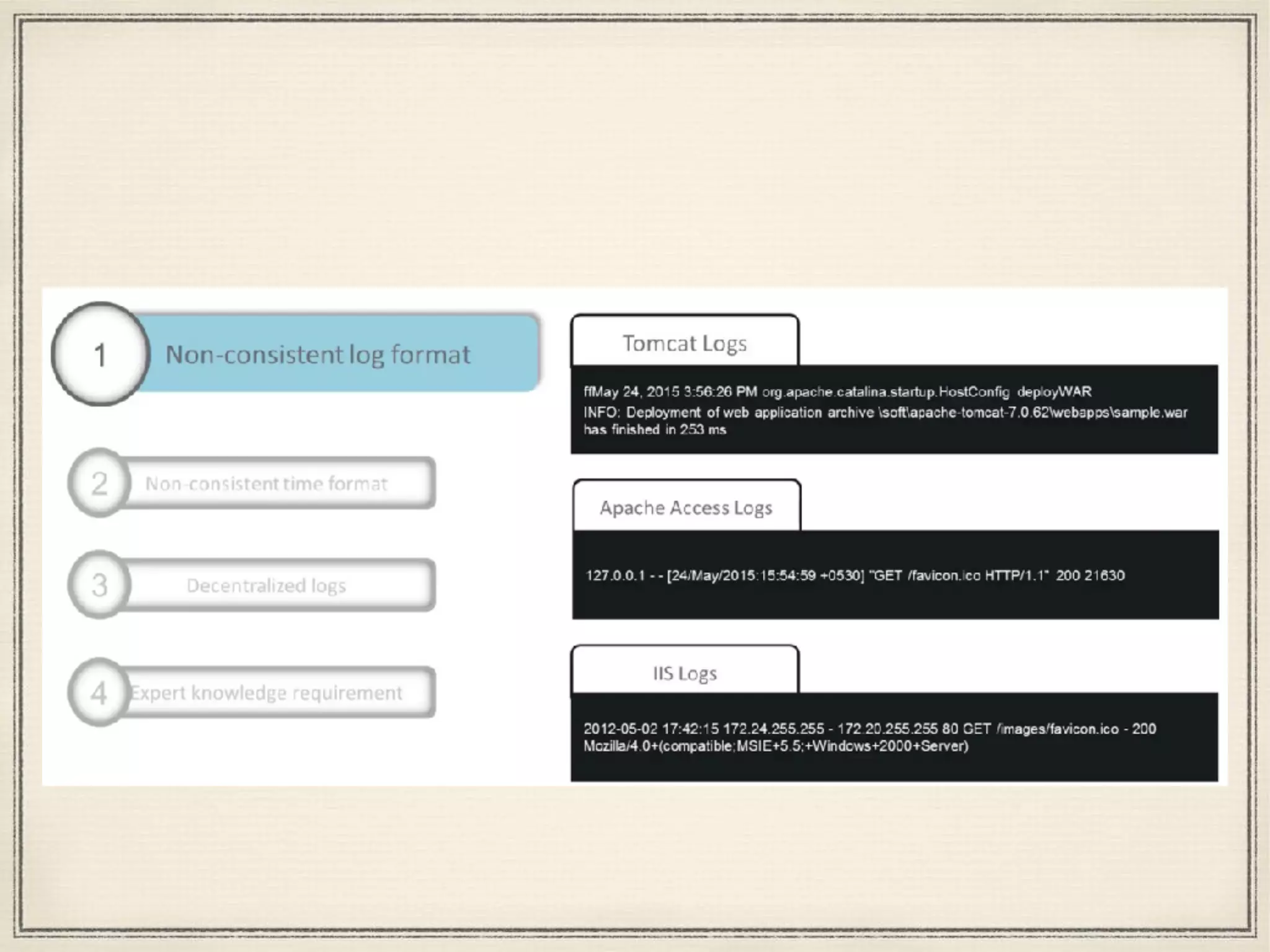 Security Monitoring Log Management Describe Logstashkibanaelastic
