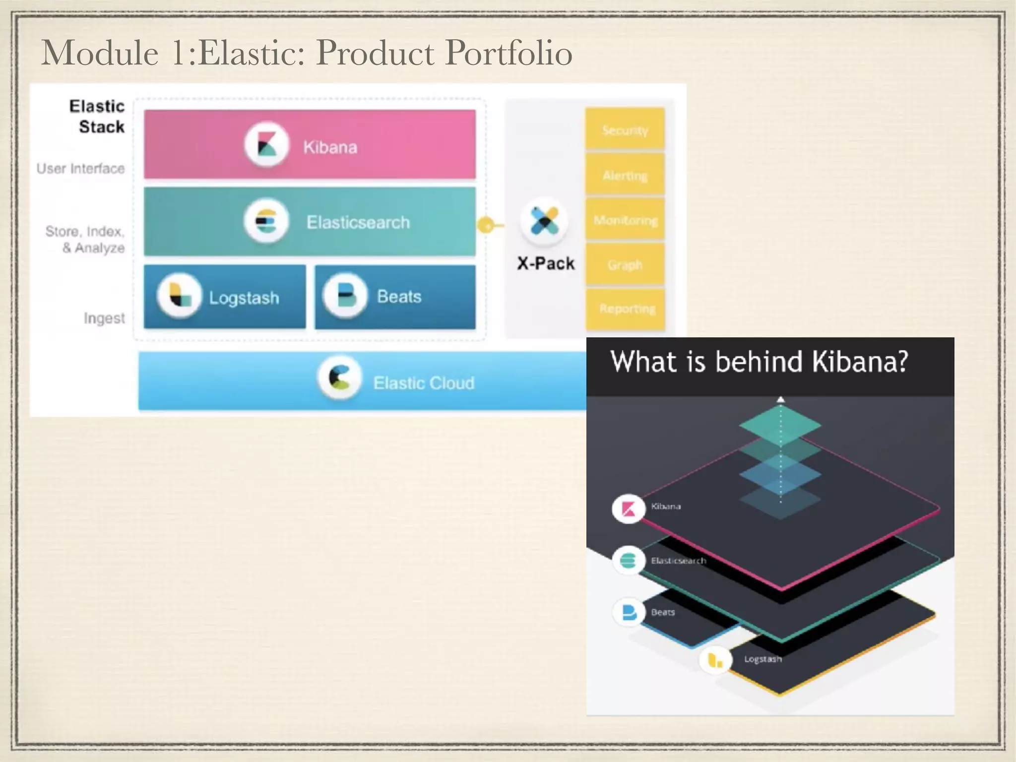 Security Monitoring Log Management Describe Logstashkibanaelastic