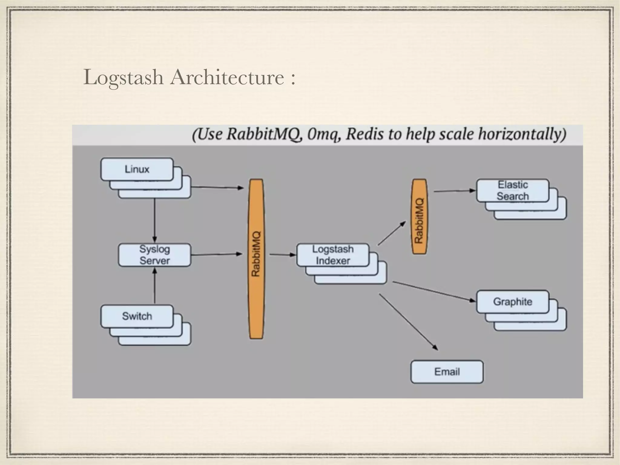 Security monitoring log management-describe logstash,kibana,elastic slidshare | PPT