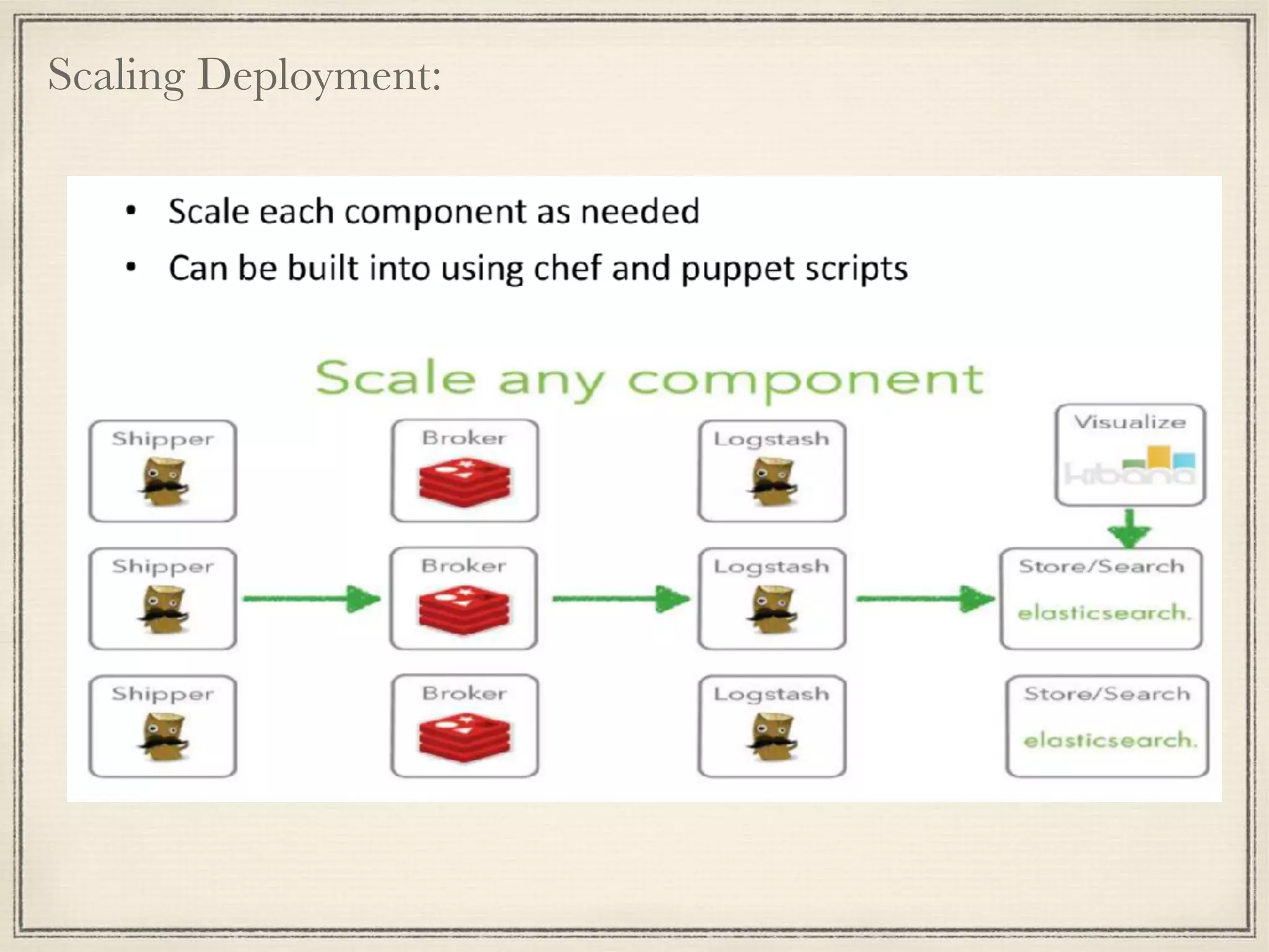 Security Monitoring Log Management Describe Logstashkibanaelastic