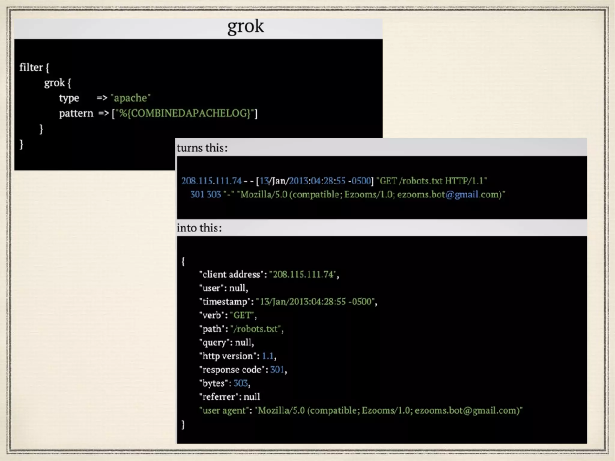 Security Monitoring Log Management Describe Logstashkibanaelastic