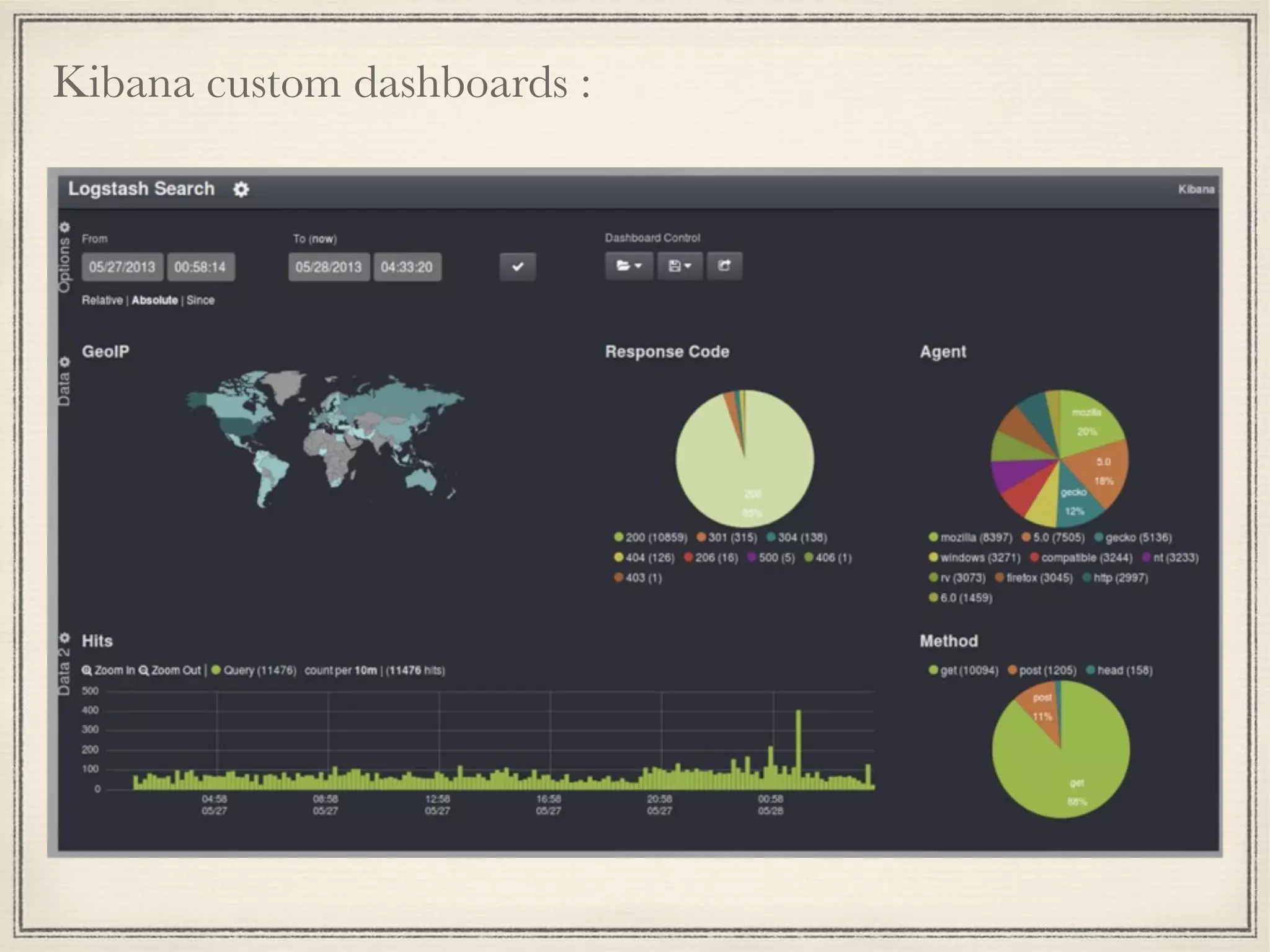 Security Monitoring Log Management Describe Logstashkibanaelastic
