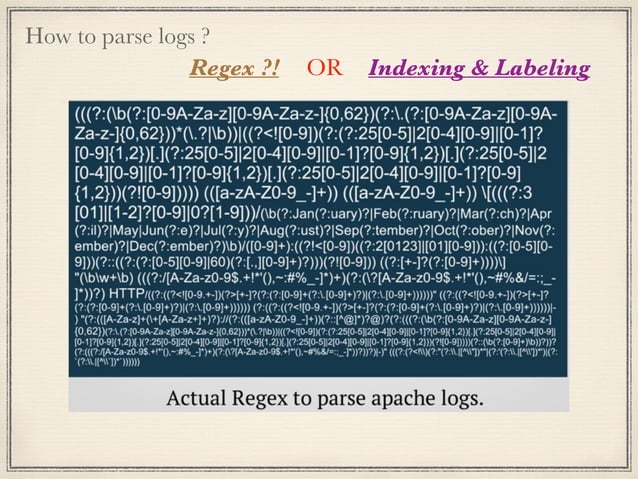 Security Monitoring Log Management Describe Logstashkibanaelastic