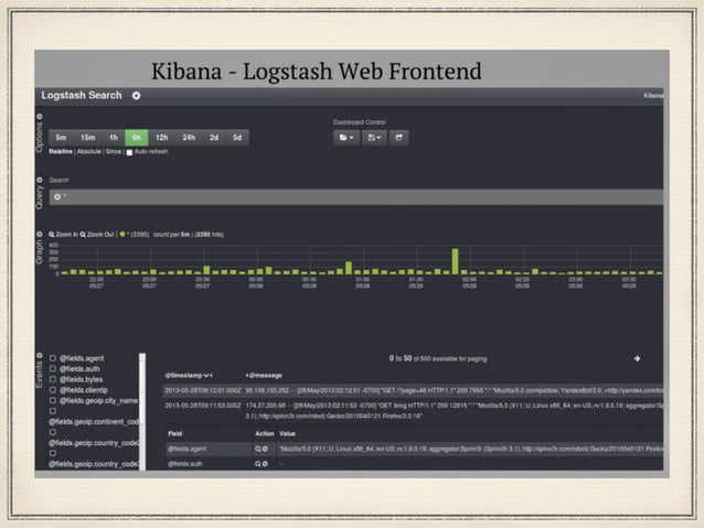 Security Monitoring Log Management Describe Logstashkibanaelastic
