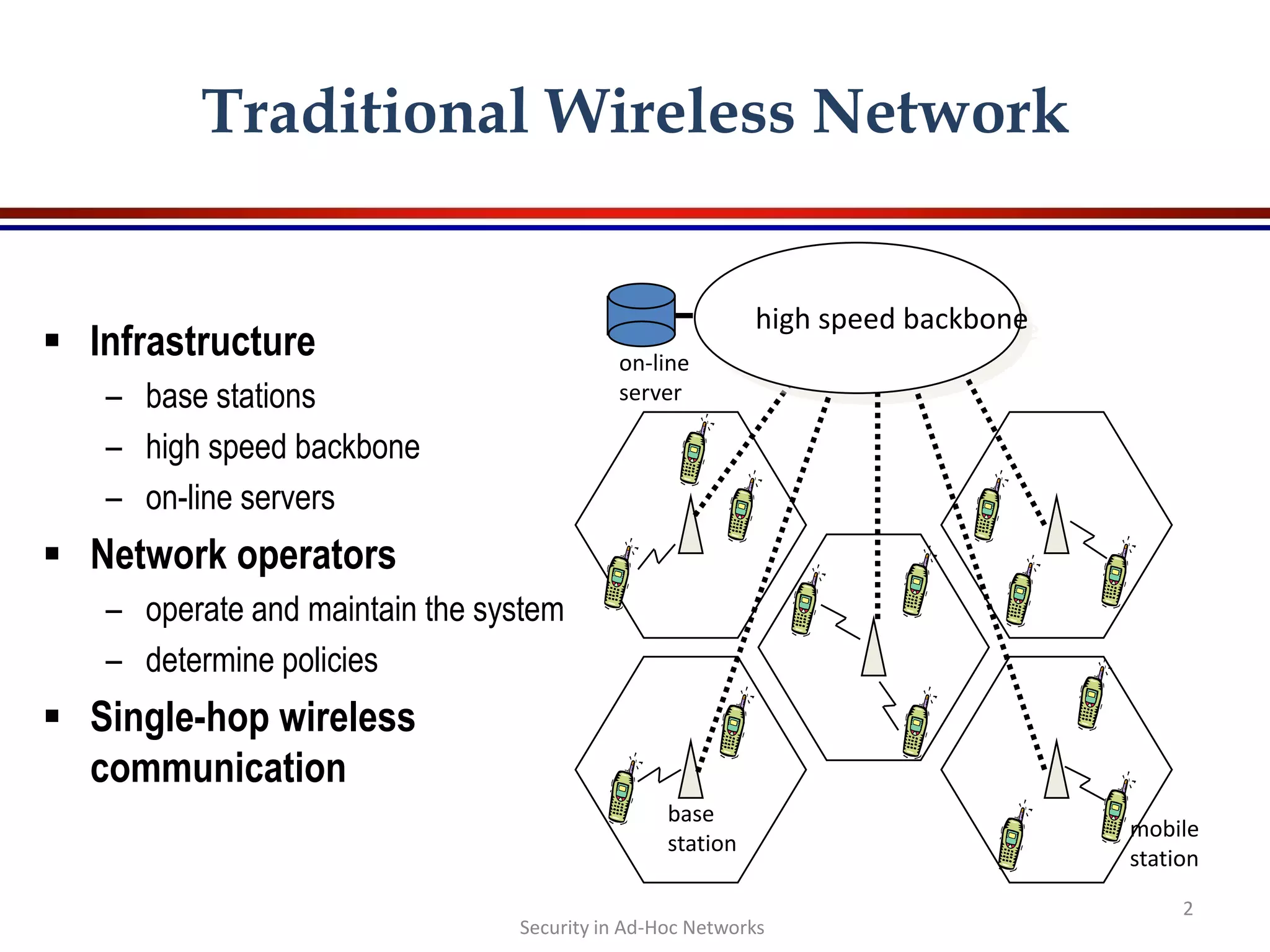 Security of ad hoc networks | PPTX