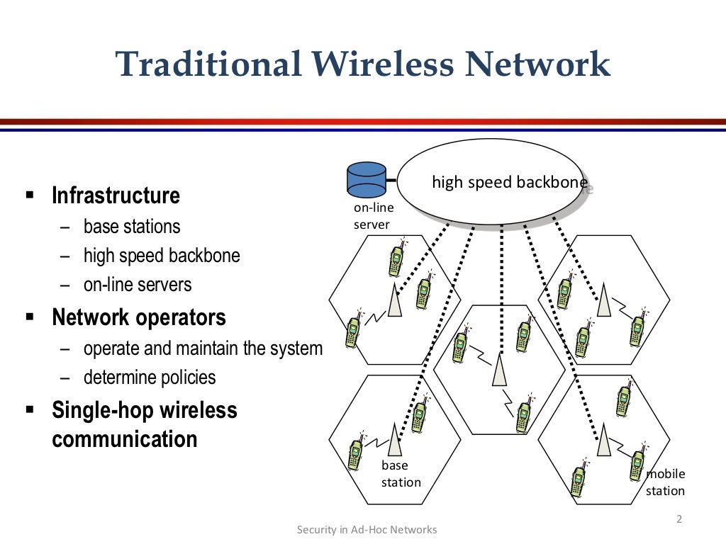 Security Of Ad Hoc Networks