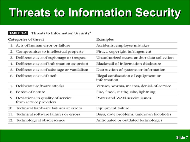 Security Of Information Assets and why it matters.ppt