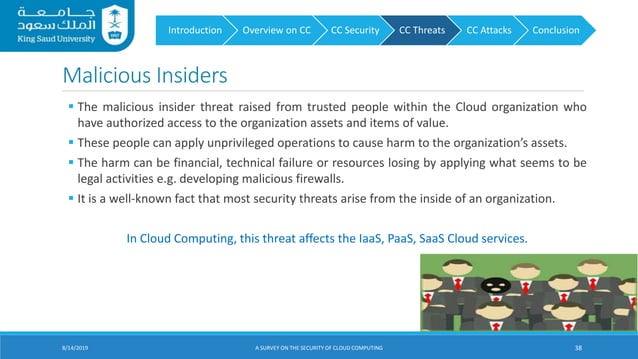 Security Of Cloud Computing Survey Ppt