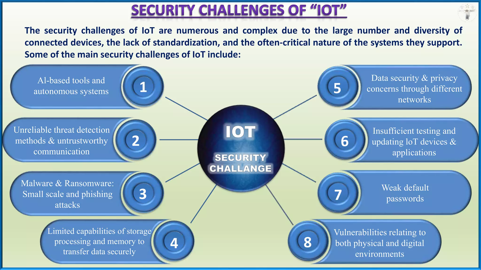 Security of IOT,OT And IT.pptx