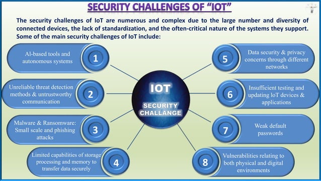 Security of IOT,OT And IT.pptx