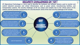 Security of IOT,OT And IT.pptx