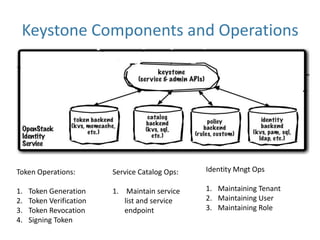 Security_of_openstack_keystone | PPTX
