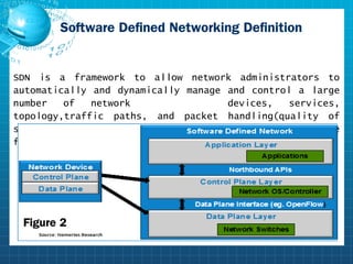 Security of software defined networking (sdn) and cognitive radio ...
