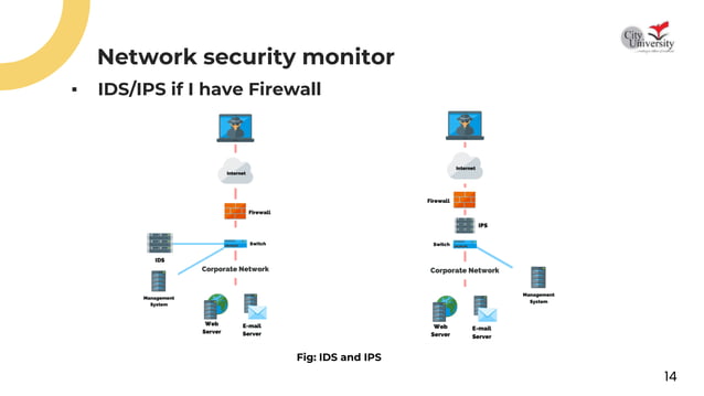 Enterprise Security Monitoring, And Log Management. | PPT